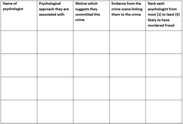 Psychology A Level - Reigate College