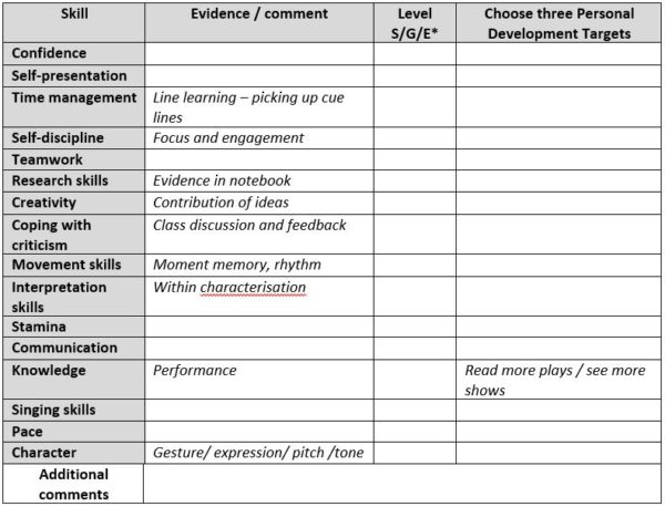 Performing Arts (Acting, Musical Theatre and Movement) (3 A Level ...